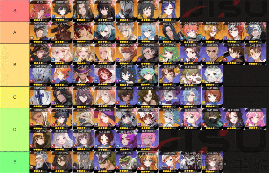 《七騎士 RE:BIRTH》PVE最強角色榜單｜T0推薦與養成方向 - JISU極速手遊代儲