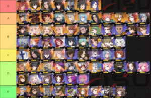 《七騎士 RE:BIRTH》PVE最強角色榜單｜T0推薦與養成方向 - JISU極速手遊代儲