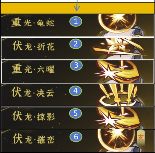 《問劍長生》劍修攻略｜PVP、PVE神通推薦與血脈 - JISU極速手遊代儲