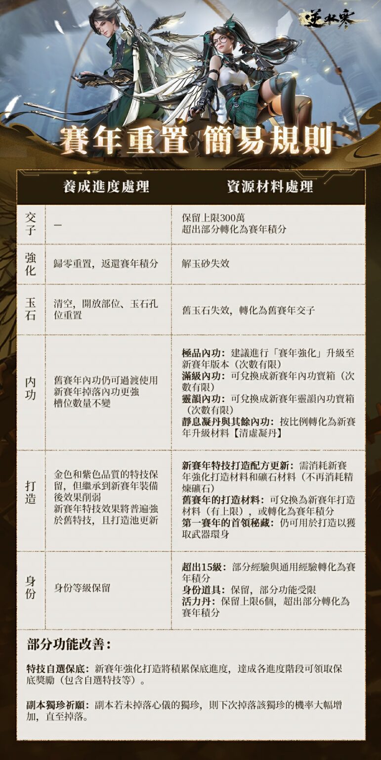 《逆水寒》2.0版本更新懶人包｜賽年重置三大特色、新手最佳入坑時機！ - JISU極速手遊代儲